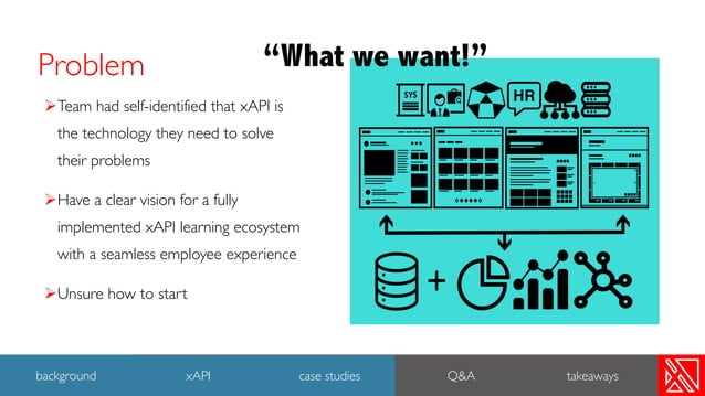 Modern Learning Ecosystem Design with xAPI | PPT
