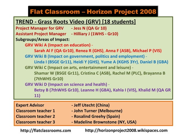 ISTE Leadership Symposium Presentation | PPT