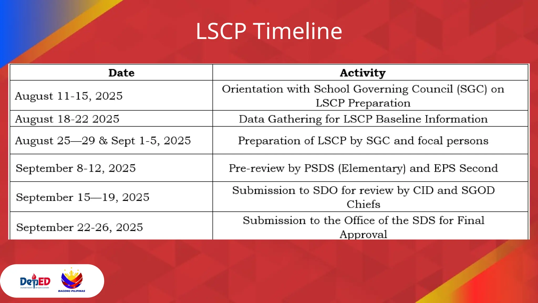 Learning Service Continuity Plan Ppt.pptx