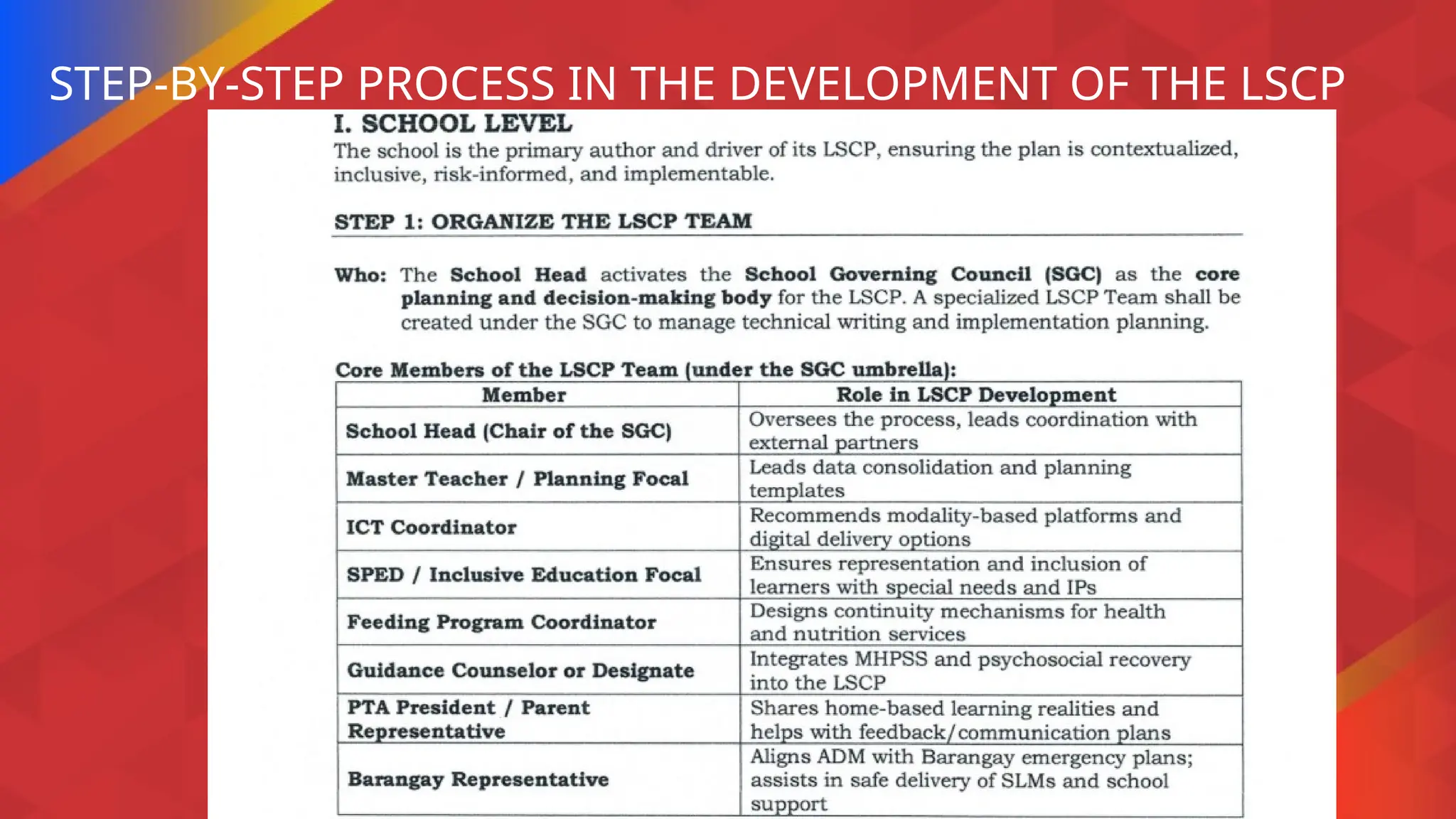 Learning Service Continuity Plan Ppt.pptx