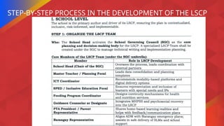 Learning Service Continuity Plan Ppt.pptx