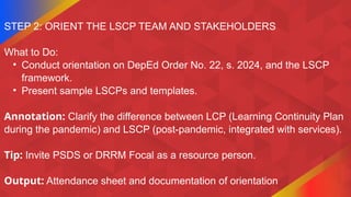 Learning Service Continuity Plan Ppt.pptx