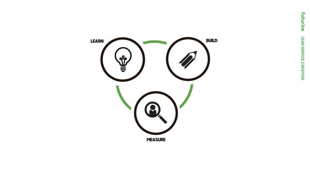 Lean Service Creation program | PPT