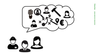 Futurice Lean Service Creation Training Intro | PPT