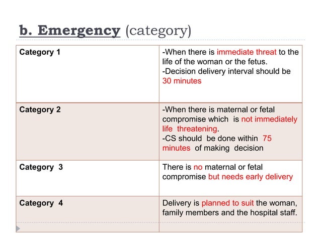 LSCS | PPTX | Pregnancy | Reproductive Health