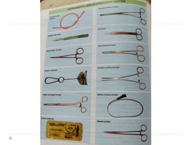 LSCS | PPTX | Pregnancy | Reproductive Health