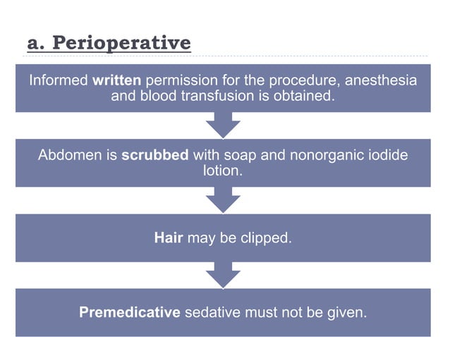 LSCS | PPTX | Pregnancy | Reproductive Health