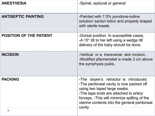 LSCS | PPTX | Pregnancy | Reproductive Health
