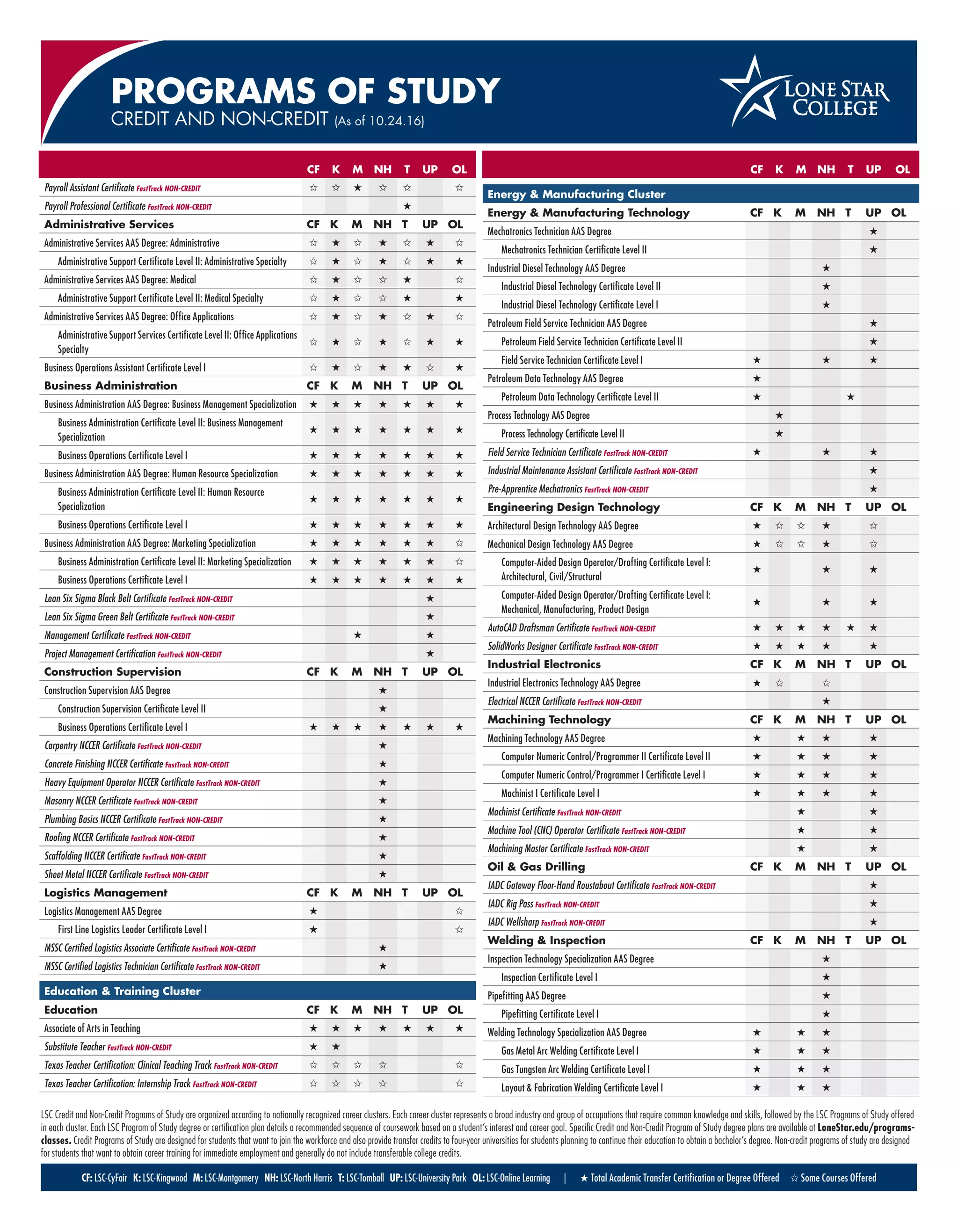 Lsc programs of_study_chart | PDF