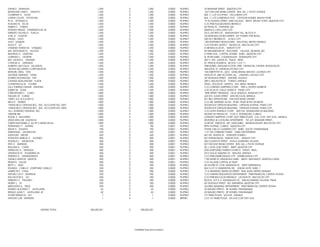 PHILIPPINE STOCK EXCHANGE DISCLOSURES > Lsc top100 mar2013 | PDF