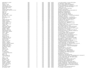 PHILIPPINE STOCK EXCHANGE DISCLOSURES > Lsc top100 mar2013 | PDF