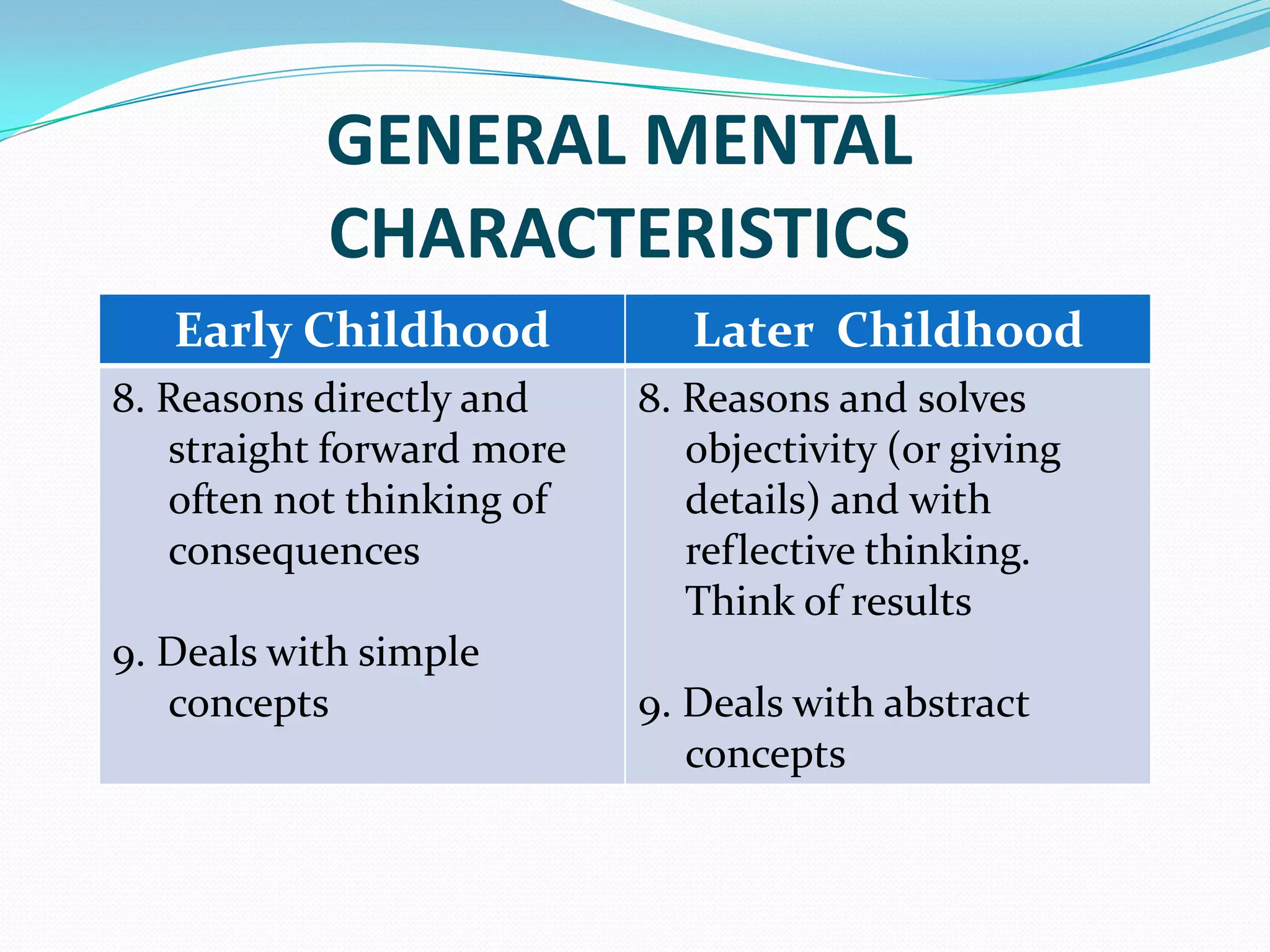 CHARACTERISTICS OF INFANCY, BABYHOOD, EARLY and LATE CHILDHOOD IN ...