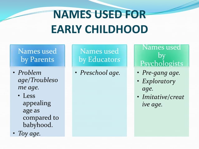 CHARACTERISTICS OF INFANCY, BABYHOOD, EARLY and LATE CHILDHOOD IN ...