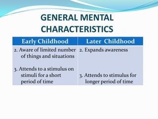 CHARACTERISTICS OF INFANCY, BABYHOOD, EARLY and LATE CHILDHOOD IN ...