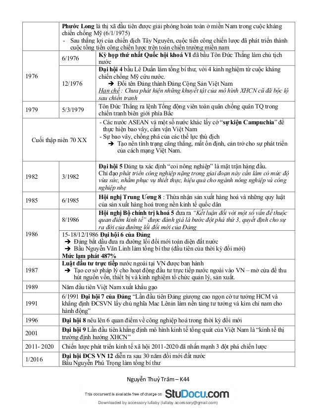 lsd-tom-tat-mon-lich-su-dang.pdf