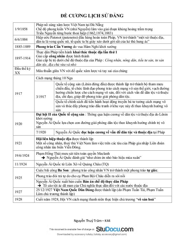 lsd-tom-tat-mon-lich-su-dang.pdf