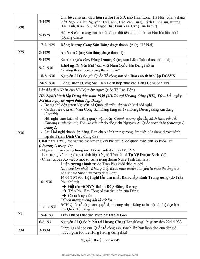 lsd-tom-tat-mon-lich-su-dang.pdf