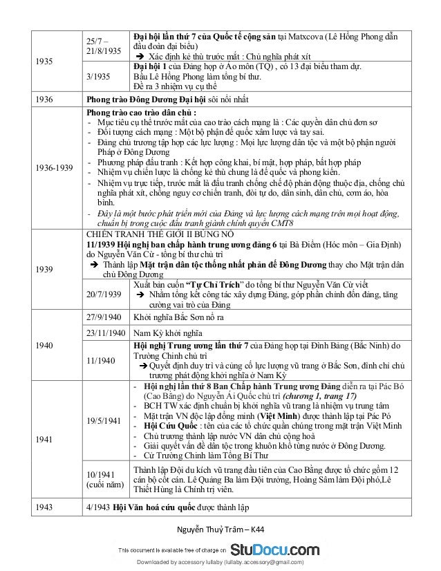 lsd-tom-tat-mon-lich-su-dang.pdf