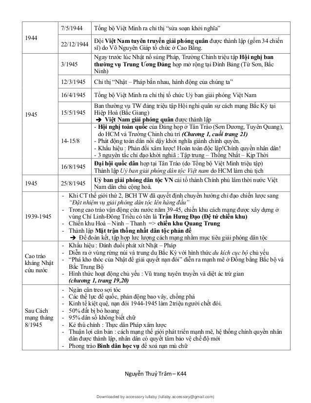 lsd-tom-tat-mon-lich-su-dang.pdf