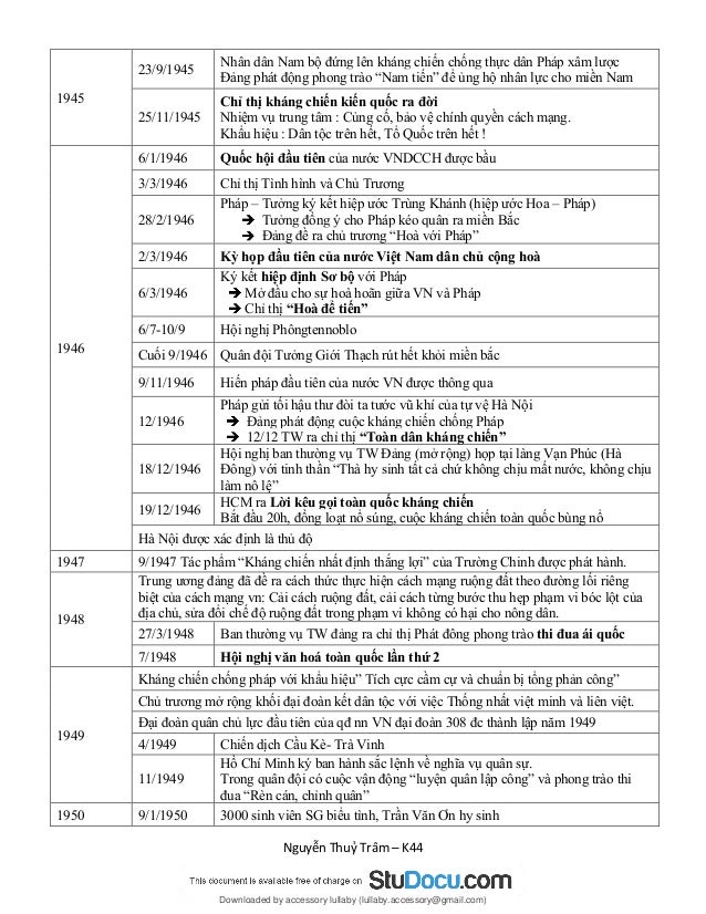 lsd-tom-tat-mon-lich-su-dang.pdf