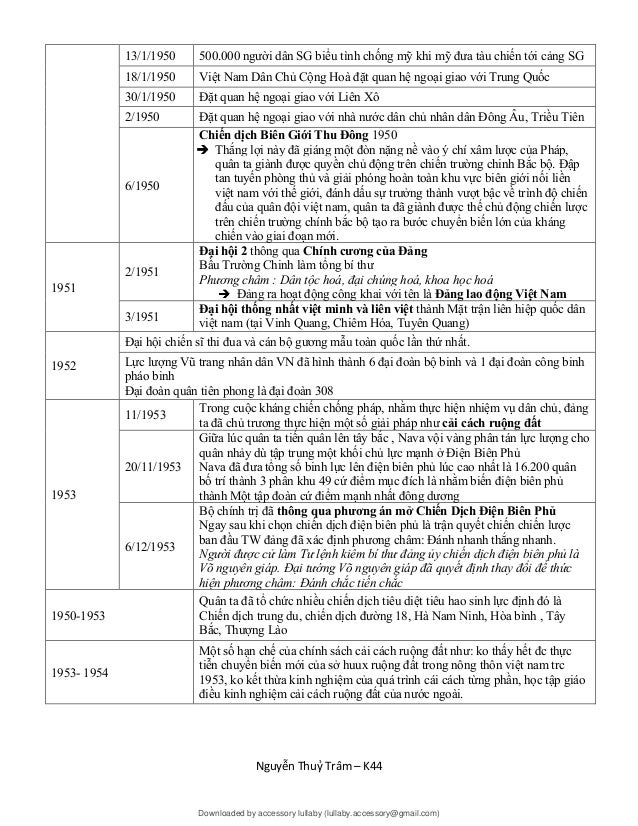 lsd-tom-tat-mon-lich-su-dang.pdf