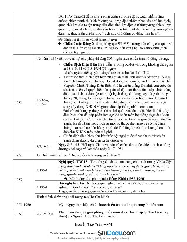 lsd-tom-tat-mon-lich-su-dang.pdf