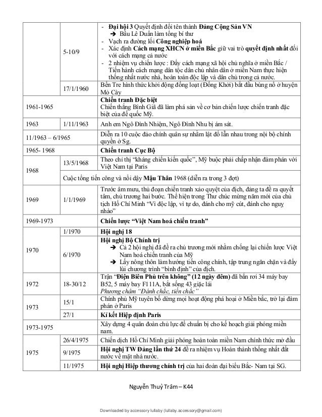 lsd-tom-tat-mon-lich-su-dang.pdf