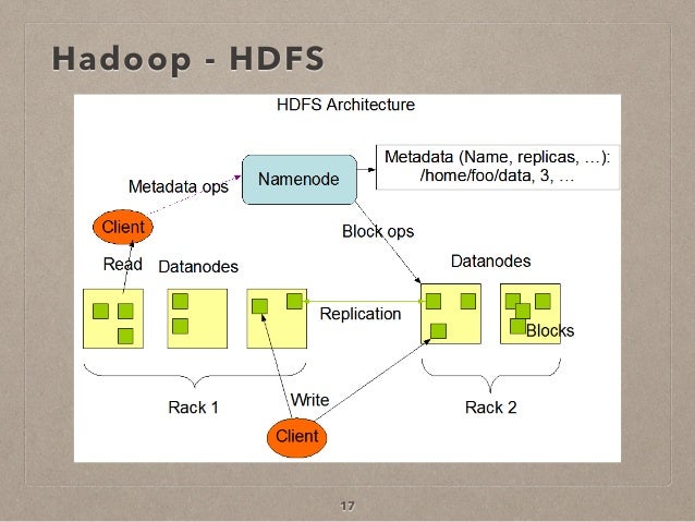 Large Scale Data Analytics 
