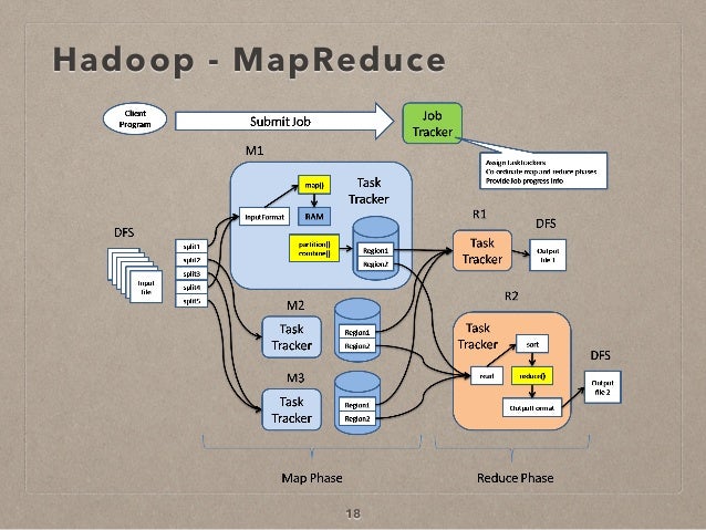 Large Scale Data Analytics