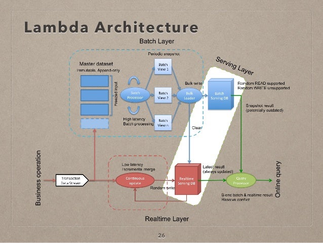 Large Scale Data Analytics