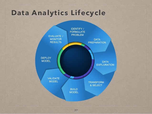 Large Scale Data Analytics