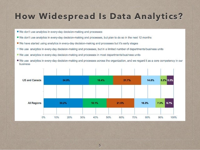 Large Scale Data Analytics 