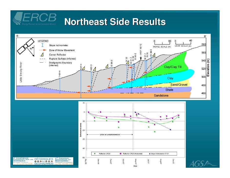 Characterizing Landslide Deformation Using Insar