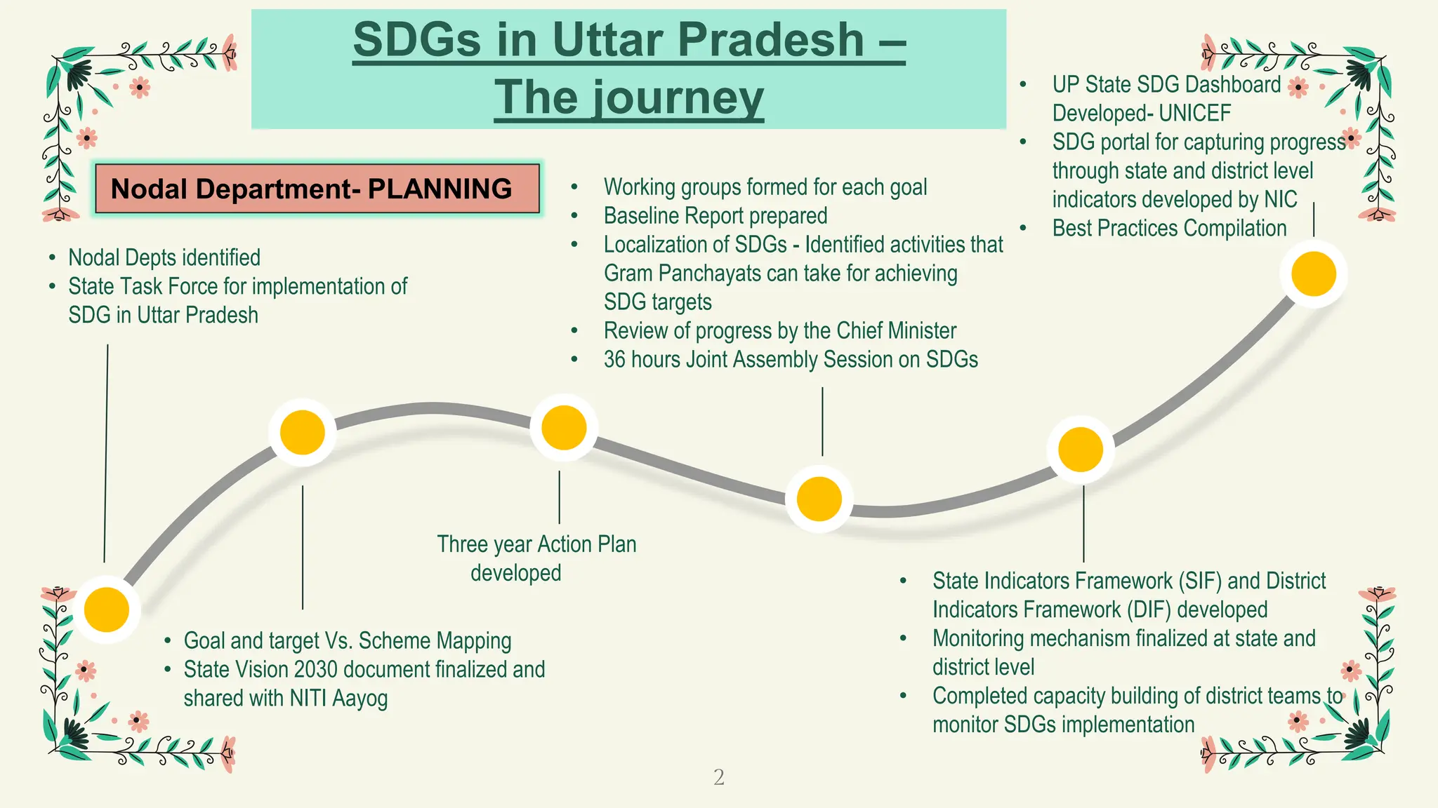 LSDG- UTTAR PRADESH Capacity building of nodal departments.ppt