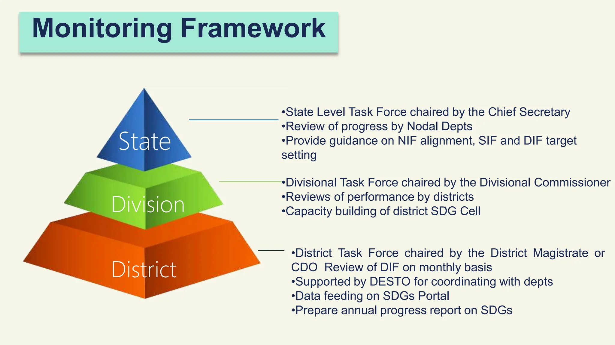 LSDG- UTTAR PRADESH Capacity building of nodal departments.ppt