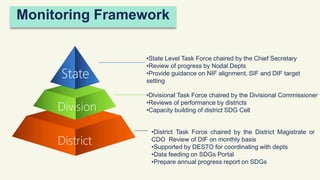 LSDG- UTTAR PRADESH Capacity building of nodal departments.ppt