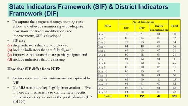 LSDG- UTTAR PRADESH Capacity building of nodal departments.ppt