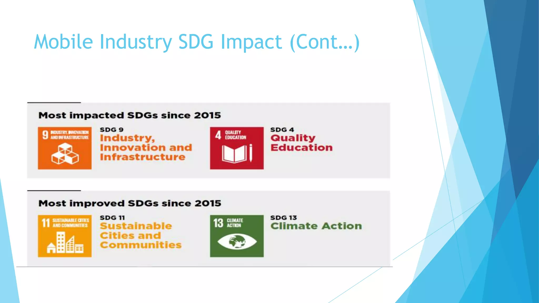 LSDGs Final Project 2018 | PPTX