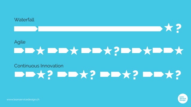 Lean Service Design Training Tel Aviv | PPT