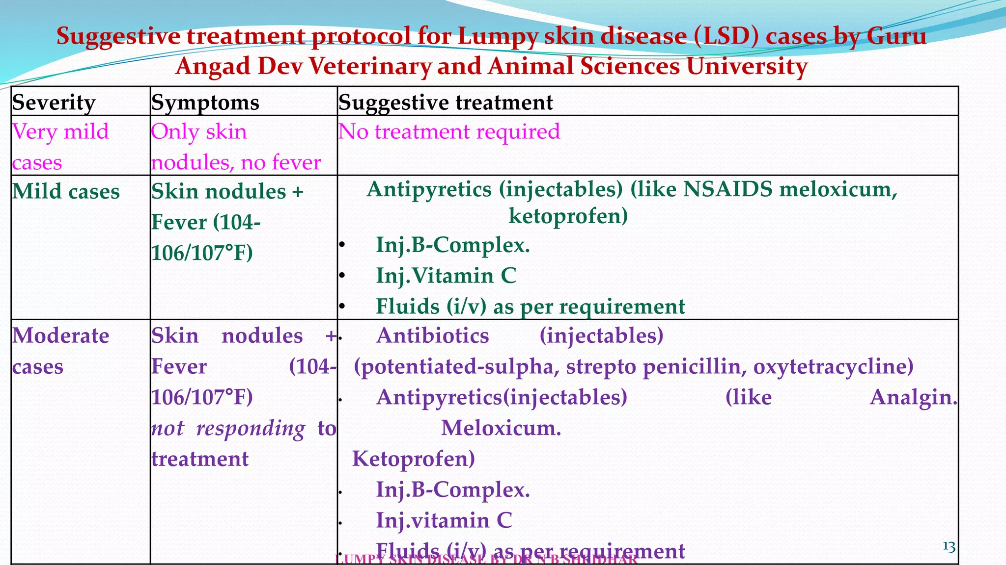 LUMPY SKIN DISEASE : AN UPDATE ON TREATMENT AND VACCINATION | PDF
