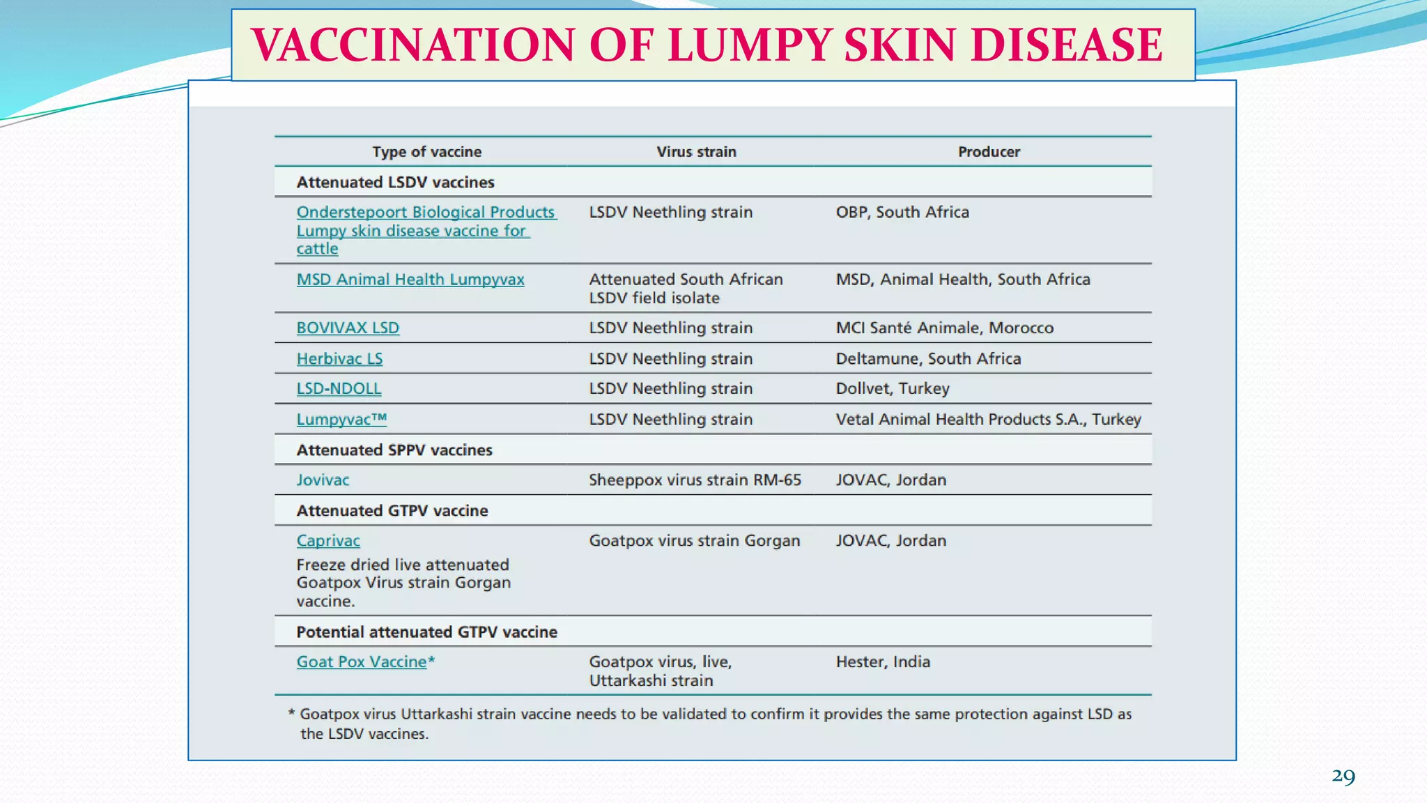 LUMPY SKIN DISEASE : AN UPDATE ON TREATMENT AND VACCINATION | PDF
