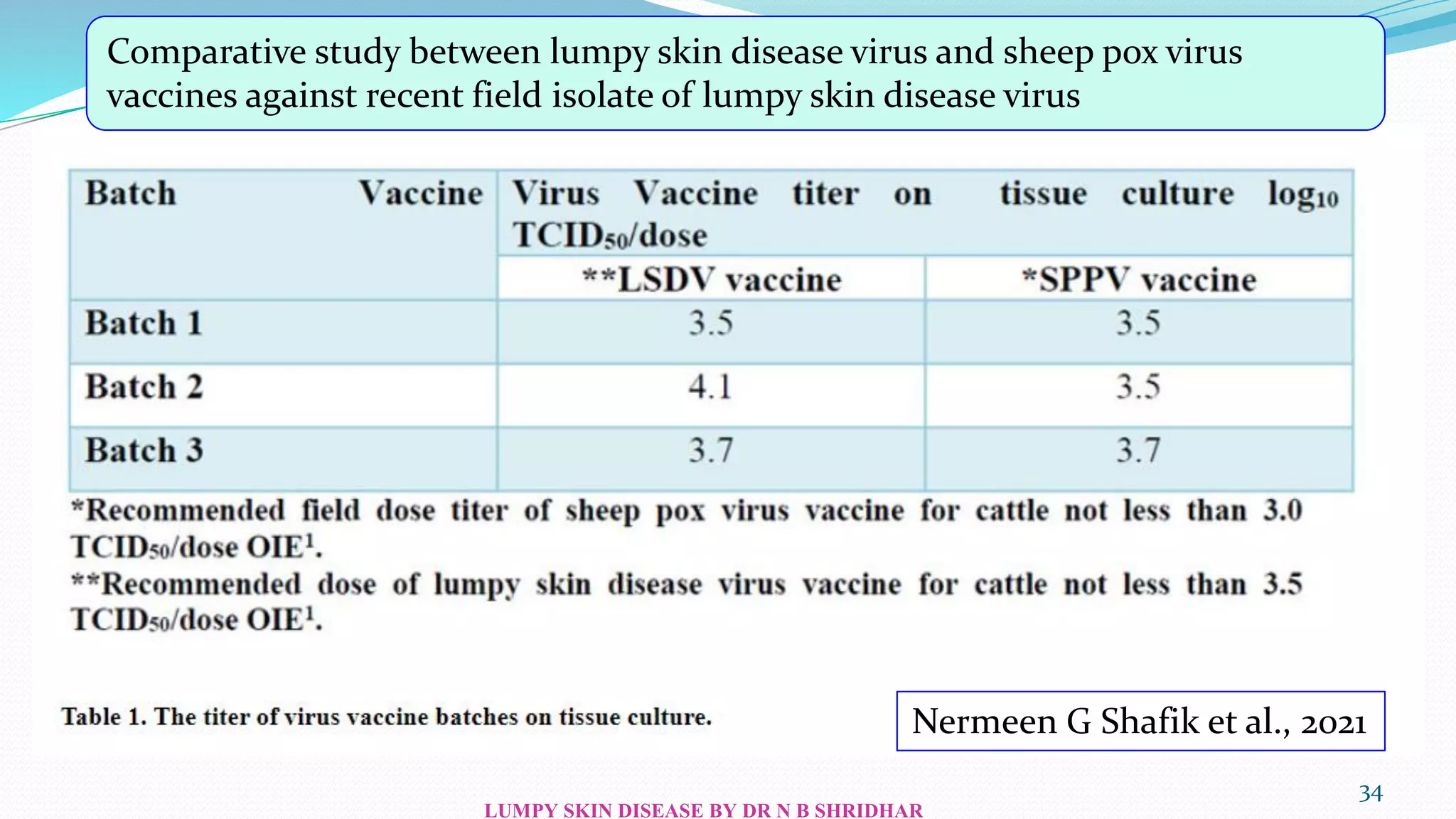 LUMPY SKIN DISEASE : AN UPDATE ON TREATMENT AND VACCINATION | PDF