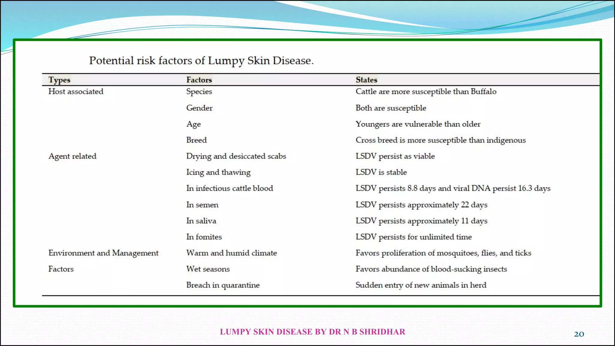 AN UPDATE ON LUMPY SKIN DISEASE WITH TREATMENT AND PREVENTION MEASURES ...
