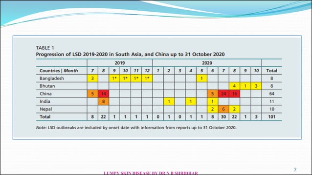 AN UPDATE ON LUMPY SKIN DISEASE WITH TREATMENT AND PREVENTION MEASURES ...