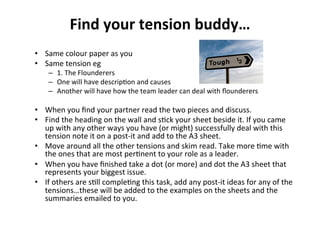 Tensions in a Team | PPT