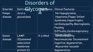 Lysosomal Storage Disorders --- Harrison. | PPT