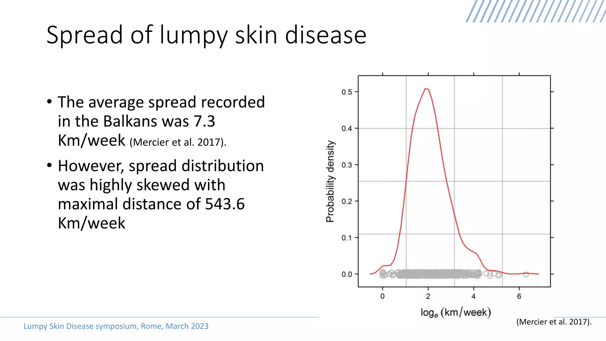 LSD symposium - E. Klemen - Modes of transmission of lumpy skin disease ...