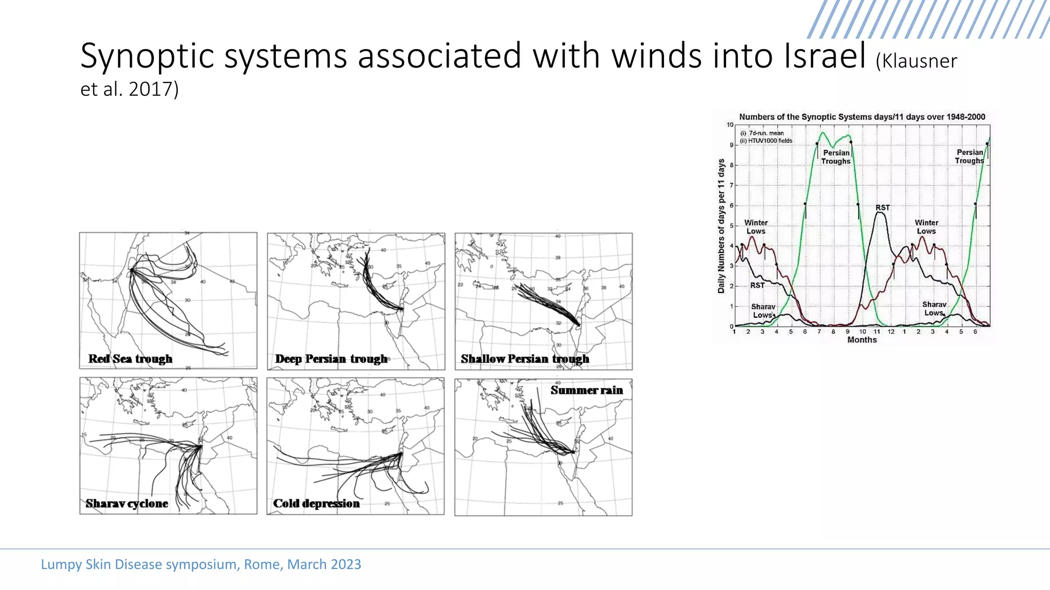 LSD symposium - E. Klemen - Modes of transmission of lumpy skin disease ...