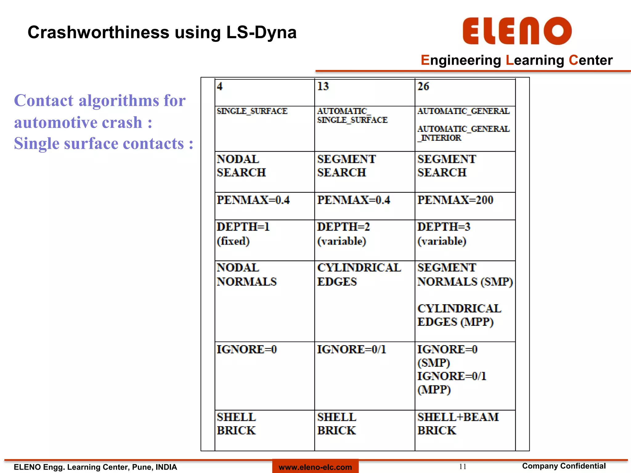 Ls dyna contacts_training_eleno | PDF