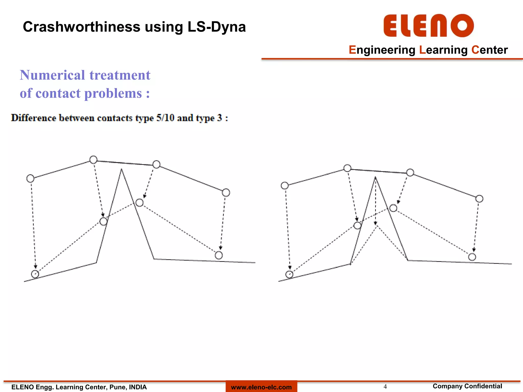 Ls dyna contacts_training_eleno | PDF